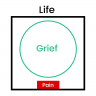 The Ball And The Box: An Analogy That Perfectly Simplifies Coping With ...